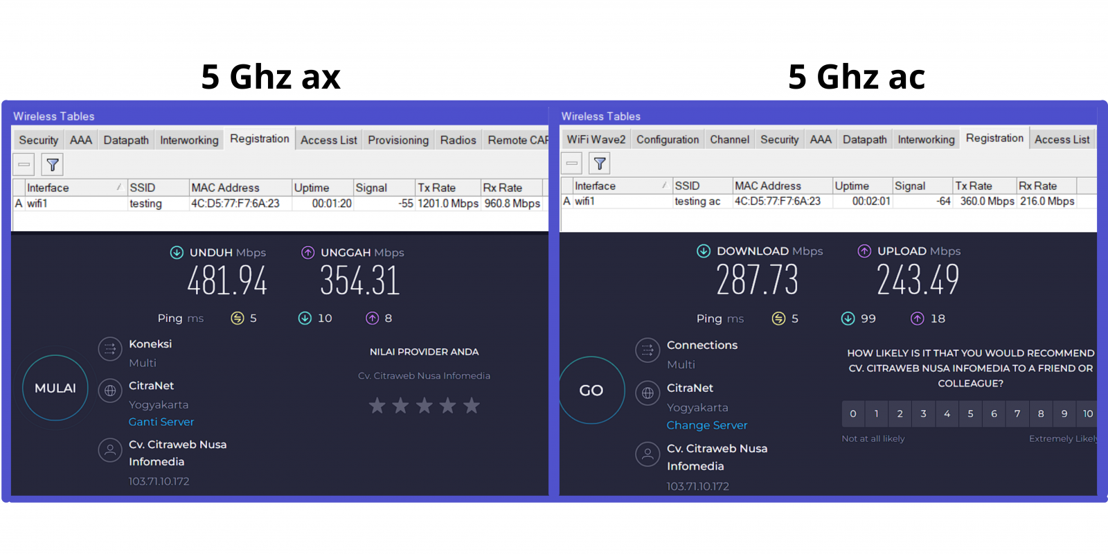 Citraweb.com : [REVIEW] Wifi 6 pada Mikrotik hAP ax2, hAP ax Lite & cAP ax